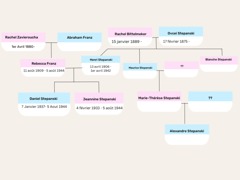 Daniel STEPANSKI - Convoi 77